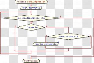 Flowchart Diagram Algorithm Computer Science - Data - Step Flow Chart ...