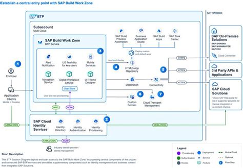 Sapbtp Sapcommunity Sapconsultant Saps4hana Wouter Van Heddeghem