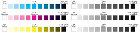 Color Intensity Scale