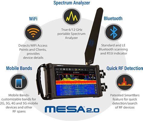 MESA 2 0 Deluxe Mobility Enhanced Spectrum Analyzer Portable RF Detection Analysis
