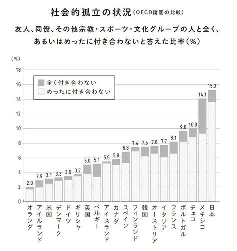 画像 ｢老後ひとり暮らし｣心を病む人病まない人の差 自分の思うままに生きる｢スナフキン｣に学ぶ 健康 東洋経済オンライン