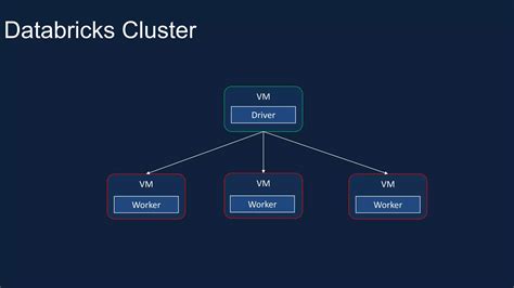 Azuredatabrickscourseslidedeckv4pdf
