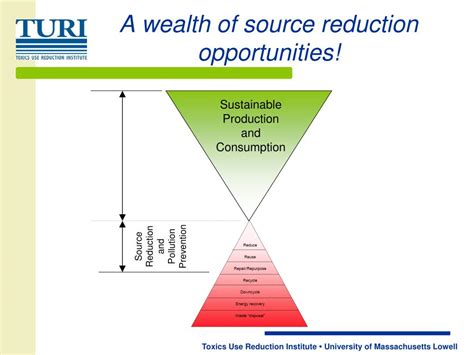 PPT Where In The Hierarchy Is Source Reduction PowerPoint Presentation ID