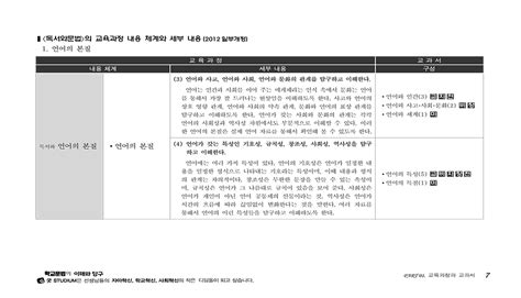 2024 학교문법의 이해와 탐구 중등 일반전공 G북스 수험서 전문 온라인 서점