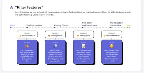 Gamer Social Network Ux Ui Design Peak Gg On Behance