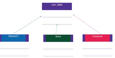 Script Keep Rows That Are Present In Another Tabl Qlik Community