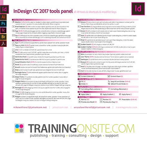 indesign cc 2017 resources