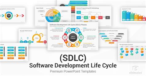 Software Development Life Cycle Models PowerPoint Template SlideSalad