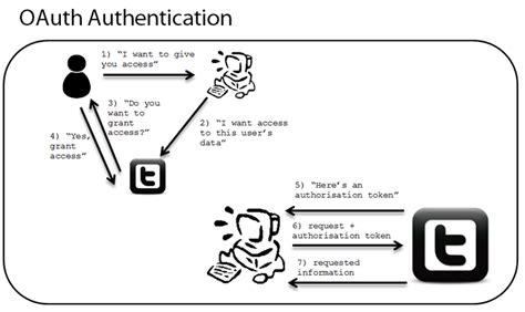 从 黑掉github”学web安全开发如何黑了github Csdn博客