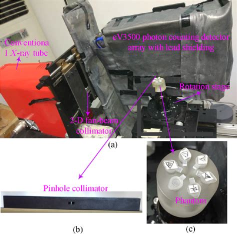 Full Field Fan Beam X Ray Fluorescence Computed Tomography With A Conventional X Ray Tube And