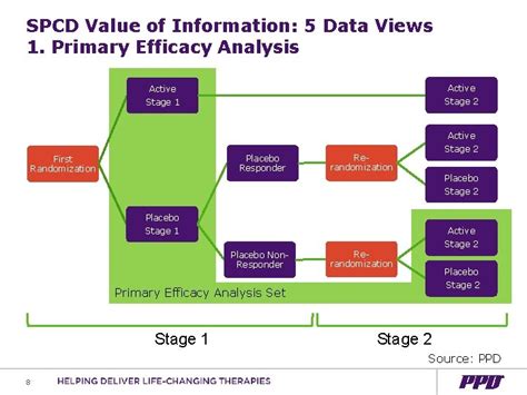 Sequential Parallel Comparison Design Elaine Hoffman Ph D