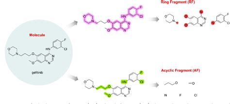 Figure 1 From Expanding Bioactive Fragment Space With The Generated