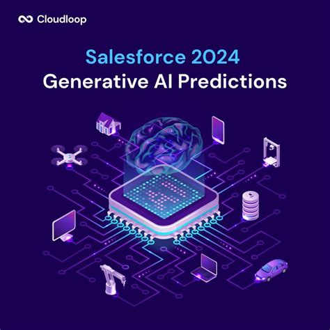 Cloudloop On Linkedin Salesforce Generativeai Ai