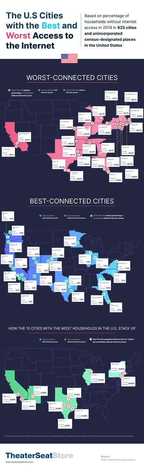Best R Map Porn Images On Pholder How Far Can You Get In