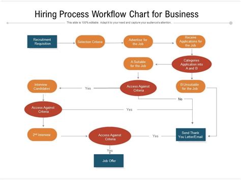 Hiring Process Workflow Chart For Business Ppt Powerpoint Presentation