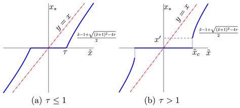 Convex Optimization Algorithms In Medical Image Reconstructionin The Age Of AI PMC