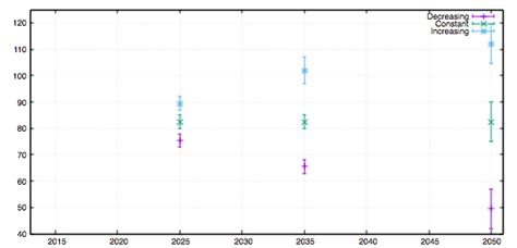 Plot Fit Many Pieces Of Data In Gnuplots For Loop Stack Overflow