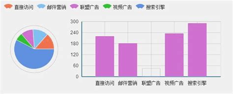 美观又实用，推荐10款强大的开源javascript图表库 知乎