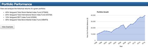 9 Free Investment Tools You Need To Start Using A Bonus The Money Snowball