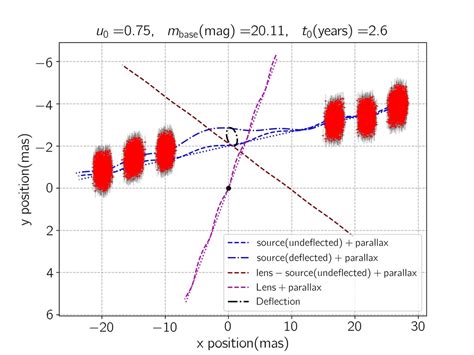 Detecting Isolated Stellar Mass Black Holes By The Roman Telescope Ga