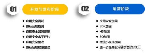 App安全合规检测工具箱 知乎