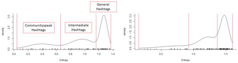 Gaussian Fitted Clusters Of Entropy For Usa Left And France Right