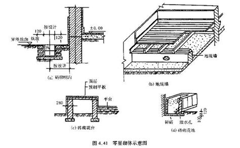砌筑工程全解内附定额应用案例及计算公式 知乎