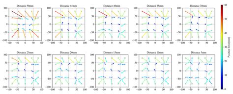 Reconstructed CoP Compared With Ground Truth Points In Experiment With