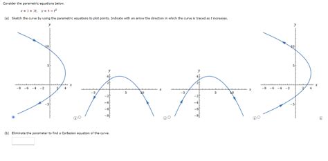 Solved Consider The Parametric Equations Below X T Chegg