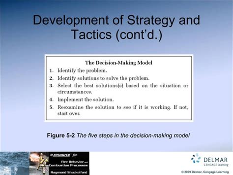 Chapter 05 Foundations Of Firefighting Tactics And Strategies Ppt