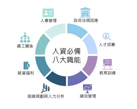 Hr的工作是什麼？人資必備職能與系統應用 資通電腦