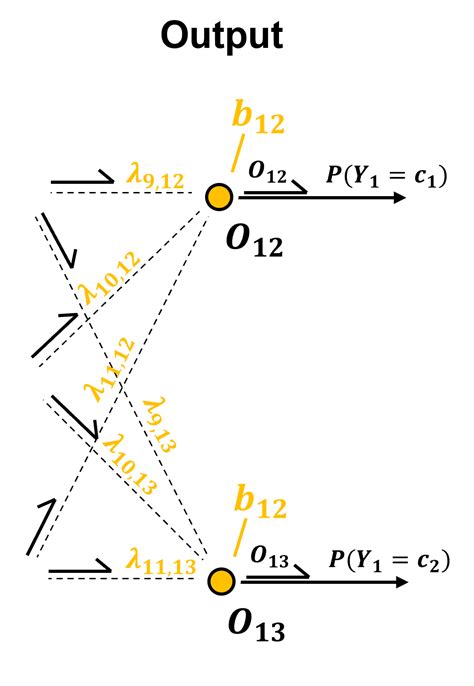 Convolutional Neural Networks — Applied Machine Learning In Python