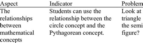 The Grid Of The Mathematical Connection Pretest Download Scientific Diagram