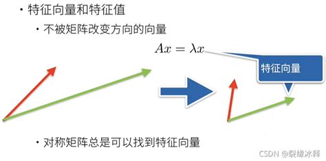 05线性代数（李沐深度学习笔记）矩阵乘法 空间扭曲 Csdn博客