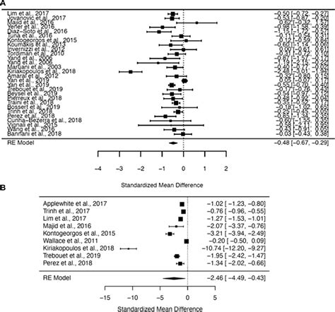 Normocalcemic And Normohormonal Primary Hyperparathyroidism Laboratory