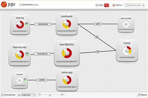 Juju Ubuntu
