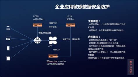 数据防泄漏（dlp）