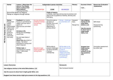 Lesson Plan 3 Around The World Sikhism Teaching Resources