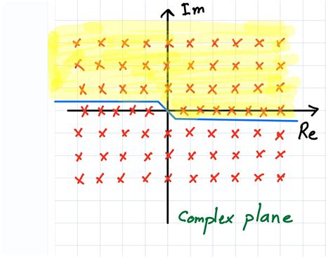 list manipulation selecting poles in complex plane mathematica