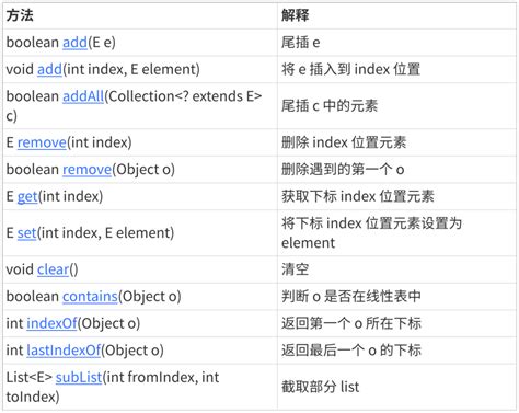 【java 数据结构】list，arraylist与顺序表java数据结构list Csdn博客