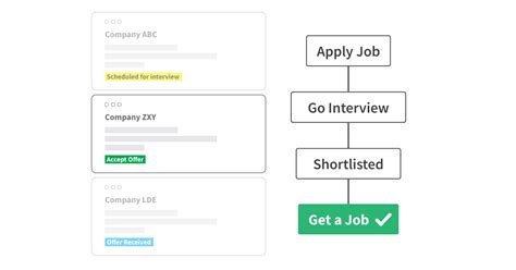 Data Science Lead