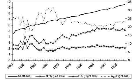 Evolution Of The Mean Inbreeding Mean Individual Increase In Download Scientific Diagram