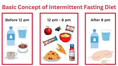 Finding The Best Dietician In Delhi Your Guide To Optimal Health With