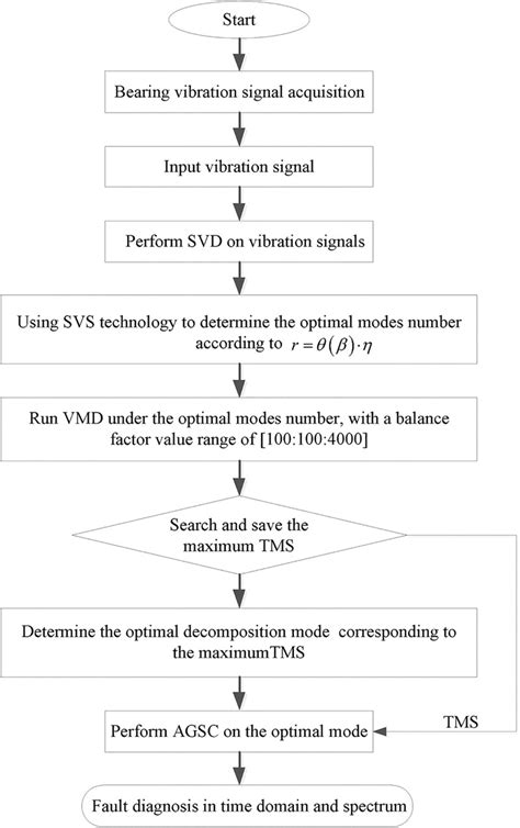 Iet Science Measurement And Technology Vol 18 No 2