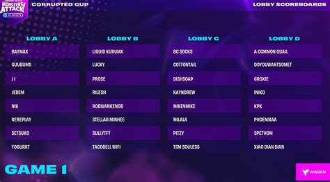 TFT Set 8 NA Corrupted Cup Standings Players And Format