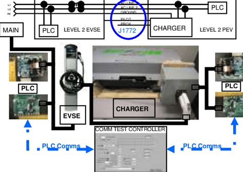 Mains Plc Test Setup Download Scientific Diagram