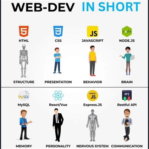 Nimesha Shaluka On Linkedin Coding Webdeveloper Html Javascript
