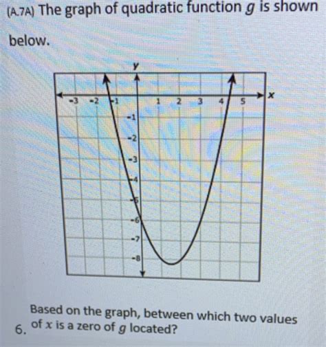Solved A7a The Graph Of Quadratic Function G Is Shown Below Based