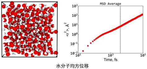 入门级教程！lammps分子动力学、python、mdanalysis辅助建模、后处理分析 Py学习