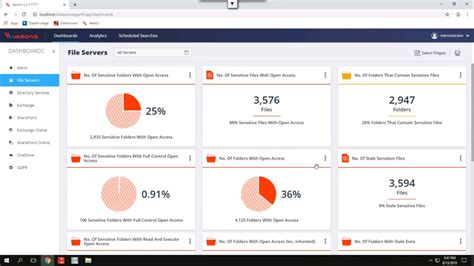 Top Rated Data Classification Software Tools Of
